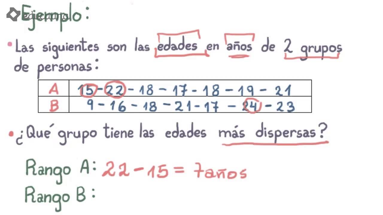 Que Es El Rango En Estadistica Ejemplos Opciones De Ejemplo Que Es El Rango En Estadistica Ejemplos Opciones De Ejemplo