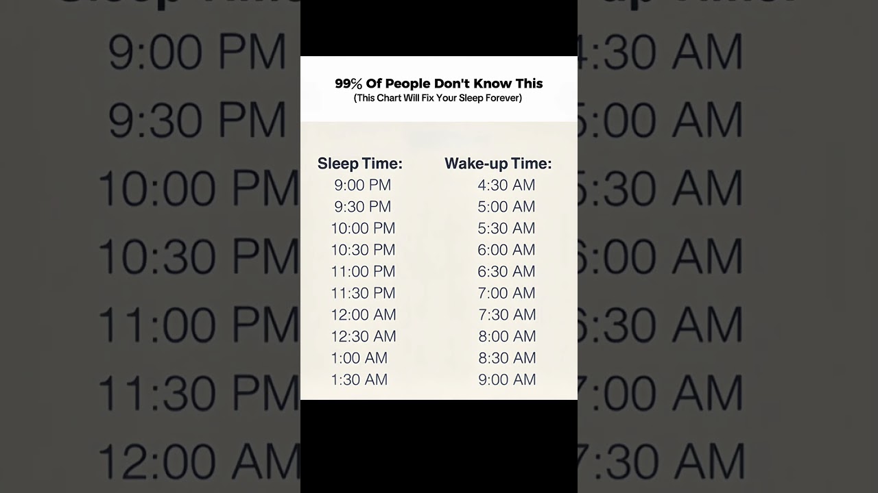 This Chart Will Fix Your Sleep Forever 😴 | Best Sleep Schedule for Perfect Rest #SleepHacks