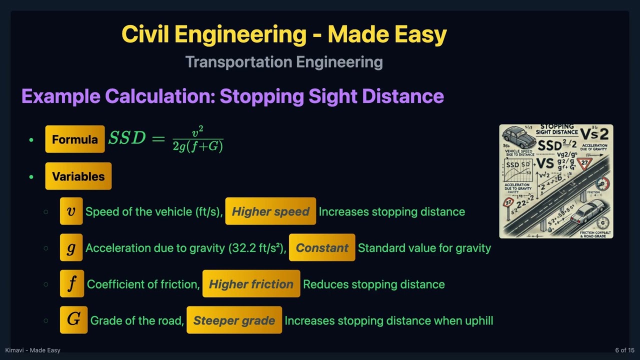 🚦🚍 Transportation Engineering - Made Easy | Highway Design, Traffic, & Public Transport 🚦🚍