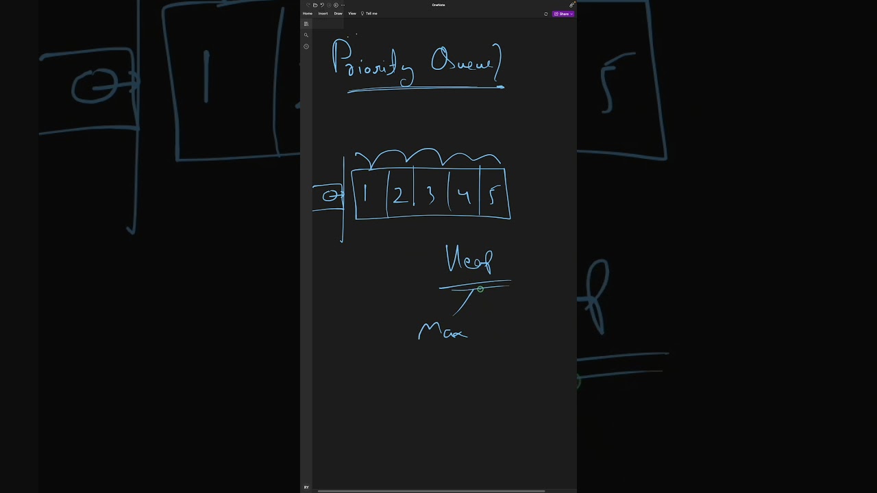 Priority Queue In Short