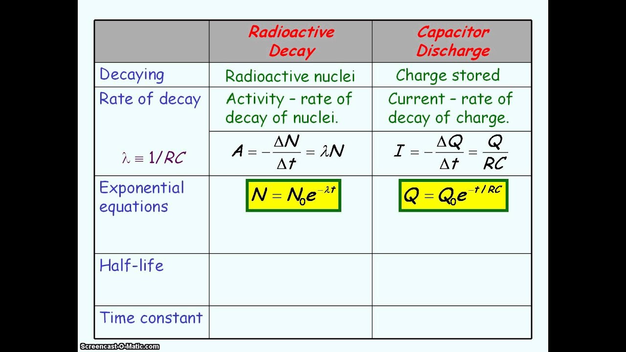 Radioactivity 5 - Comparison with Capacitor Discharge