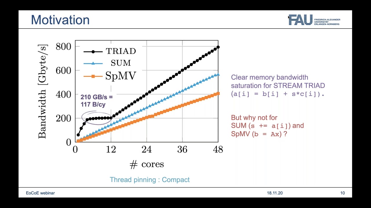 EoCoE webinar : A64FX processor - streaming kernels and sparse matrix vector multiplication