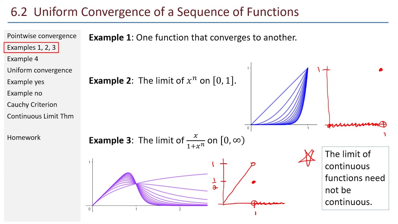 Math 441 - 6.2 Uniform Convergence