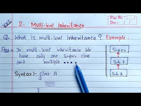 Learn Multilevel Inheritance in Java | Learn Coding - Mind Luster