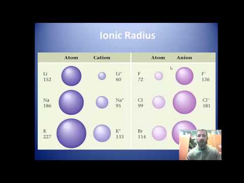 Ionic Radius