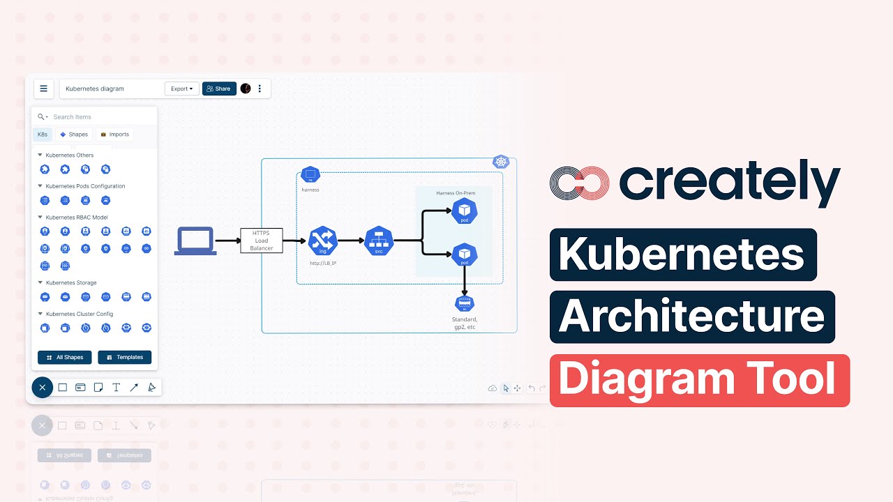 How to create a Kubernetes Architecture Diagram with Creately