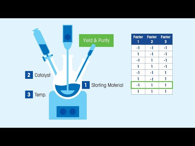 What is Design of experiments | AI Basics | AI Online Course