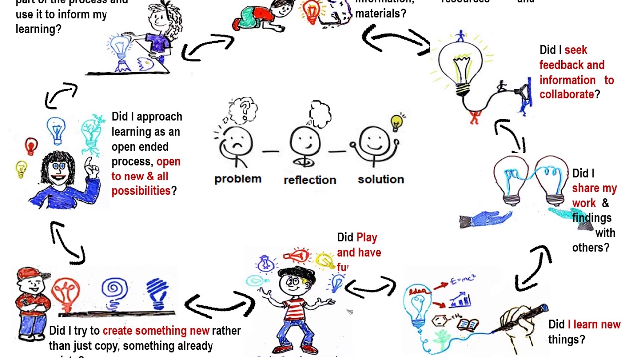 EIGHT STEPS TO BUILD A REFLECTIVE MIND