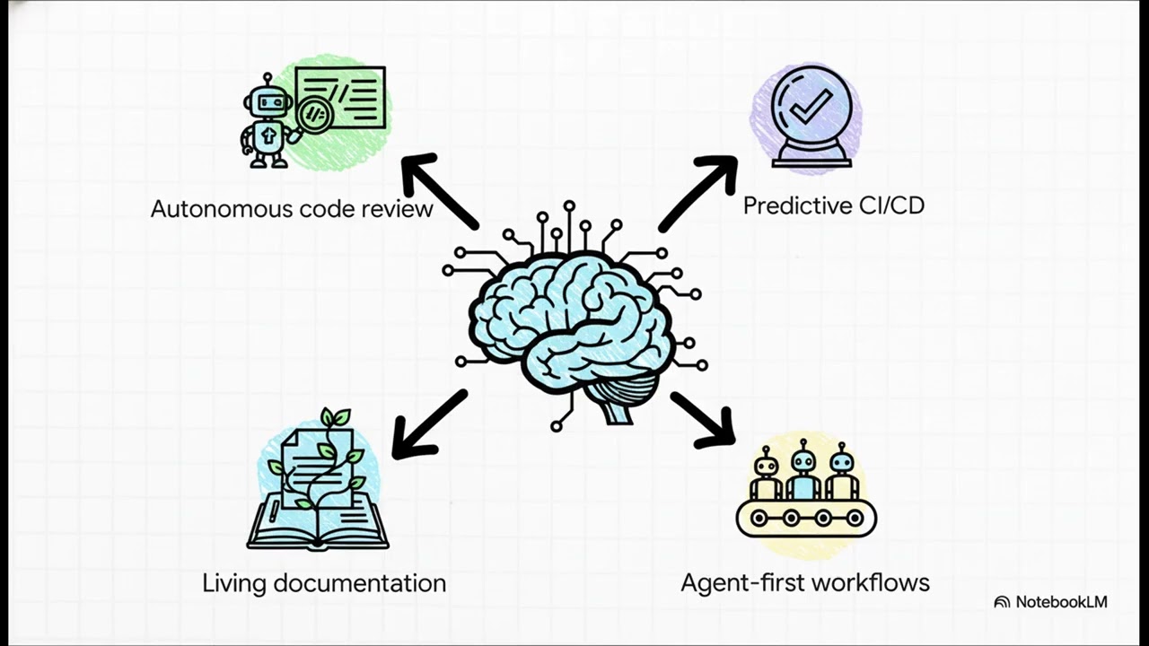 OpenAI GitHub Alternative: The $840B Bet Against Microsoft