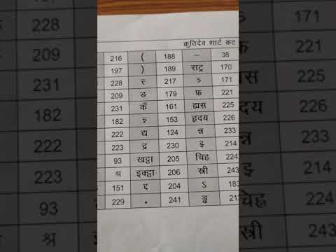 Kruti dev 10 short cut key