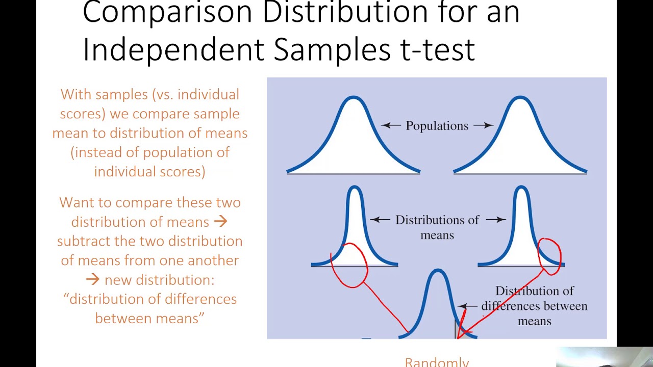 Chapter 8 Independent Samples t-tests
