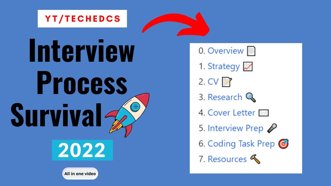 Interview process guide for developers 2022 (web/frontend focused)