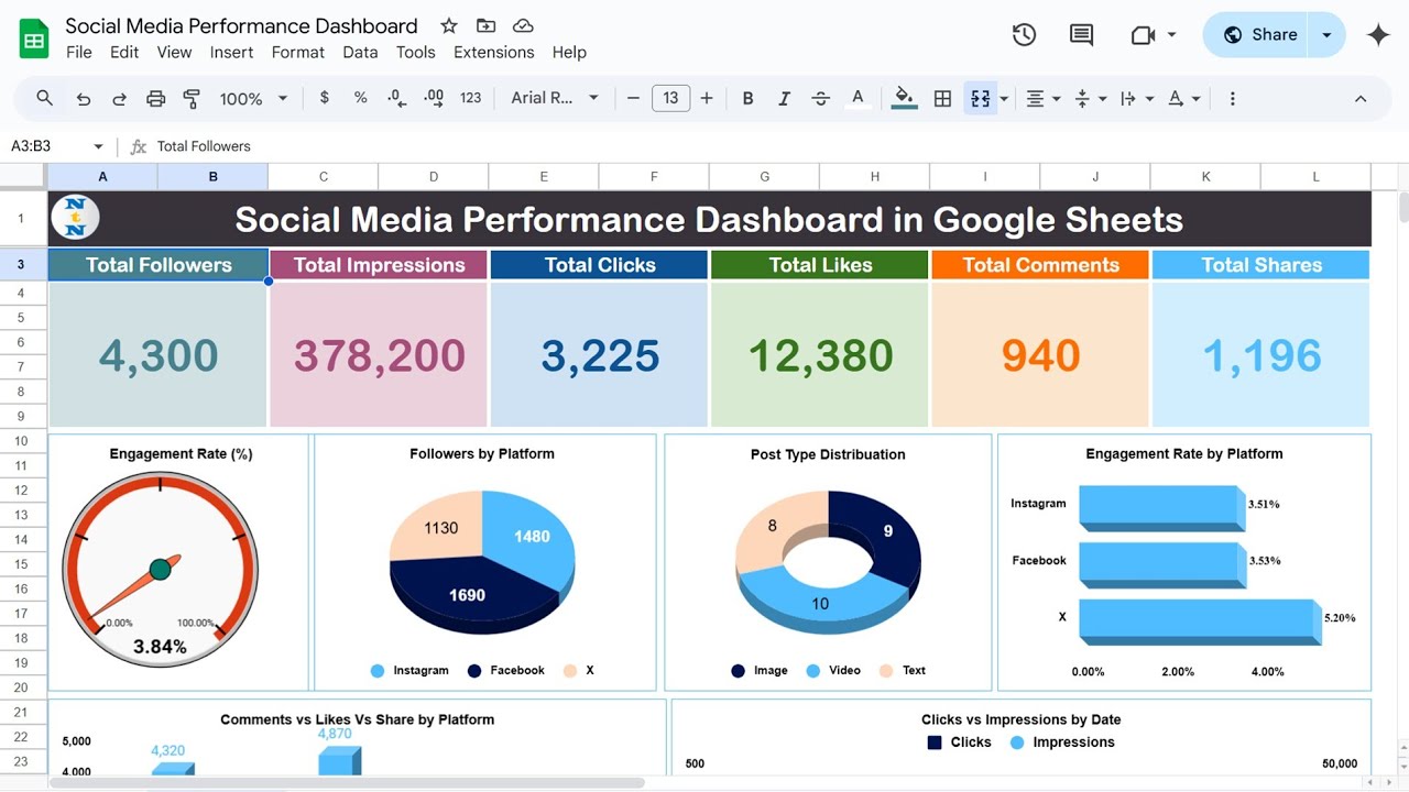 Social Media Performance Dashboard in Google Sheets | Step by Step tutorial