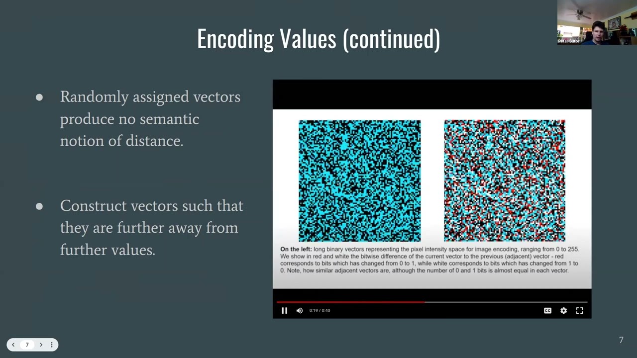 Special Session: Brain-Inspired Hyperdimensional Computing