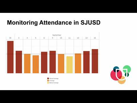 School Attendance – Truancy and Chronic Absenteeism