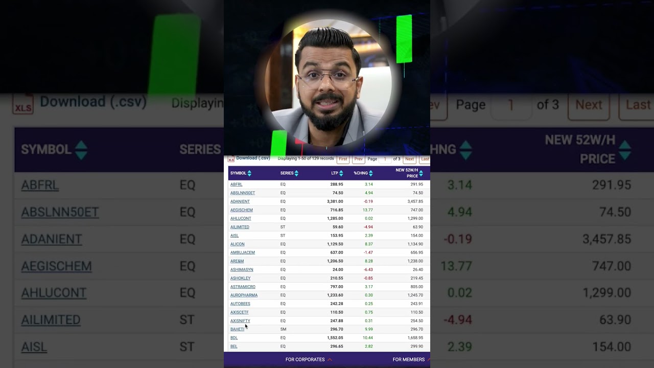 Should You Invest in 52 Week High or 52 Week Low Stocks