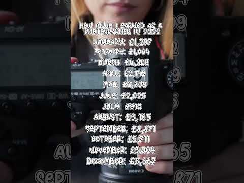 How much money I made as a photographer in 2022 #shorts #photography