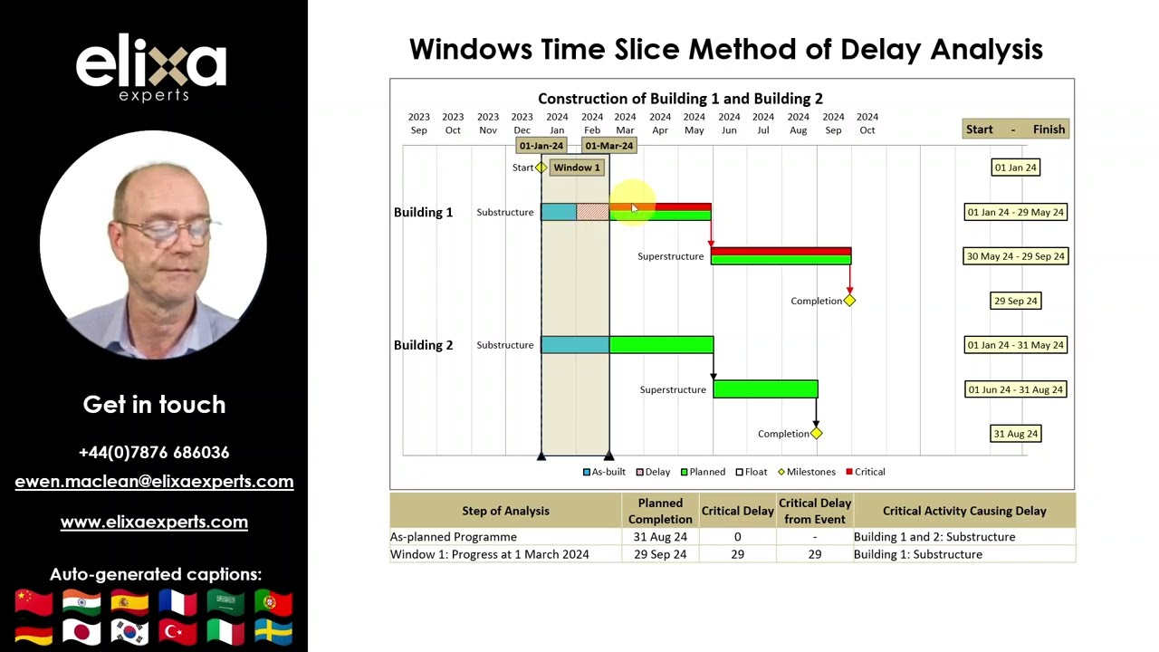 5. Windows Time Slice Method of Delay Analysis Part 1