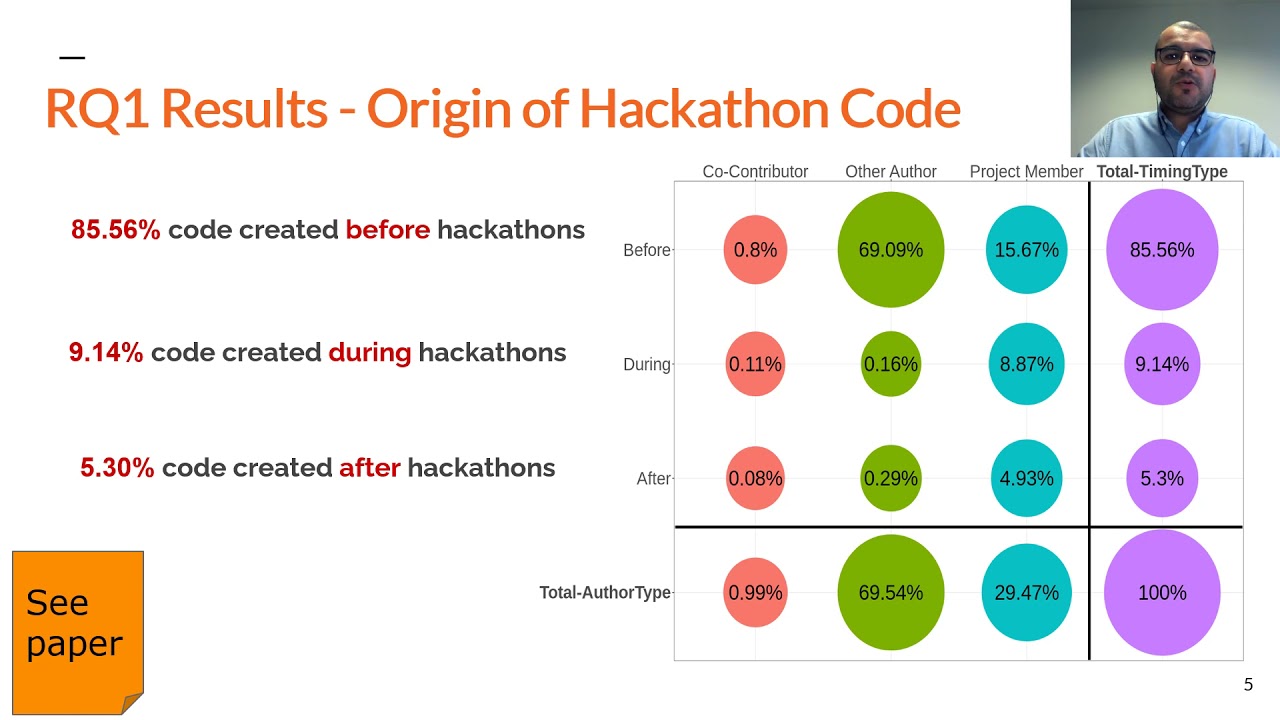 Technical Track: The Secret Life of Hackathon Code
