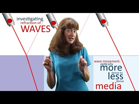 Refraction of light | Optically more to less dense media