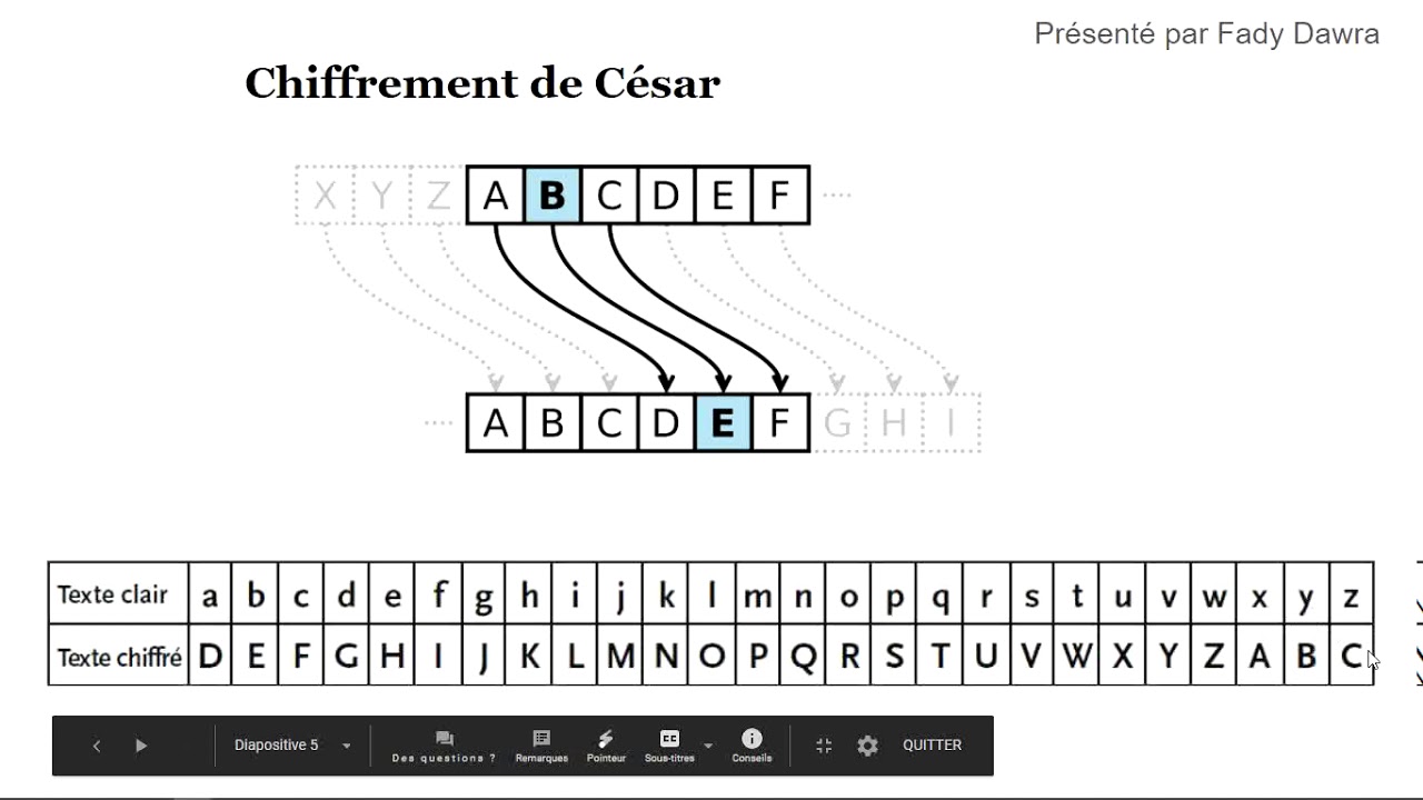 Chiffrement de César