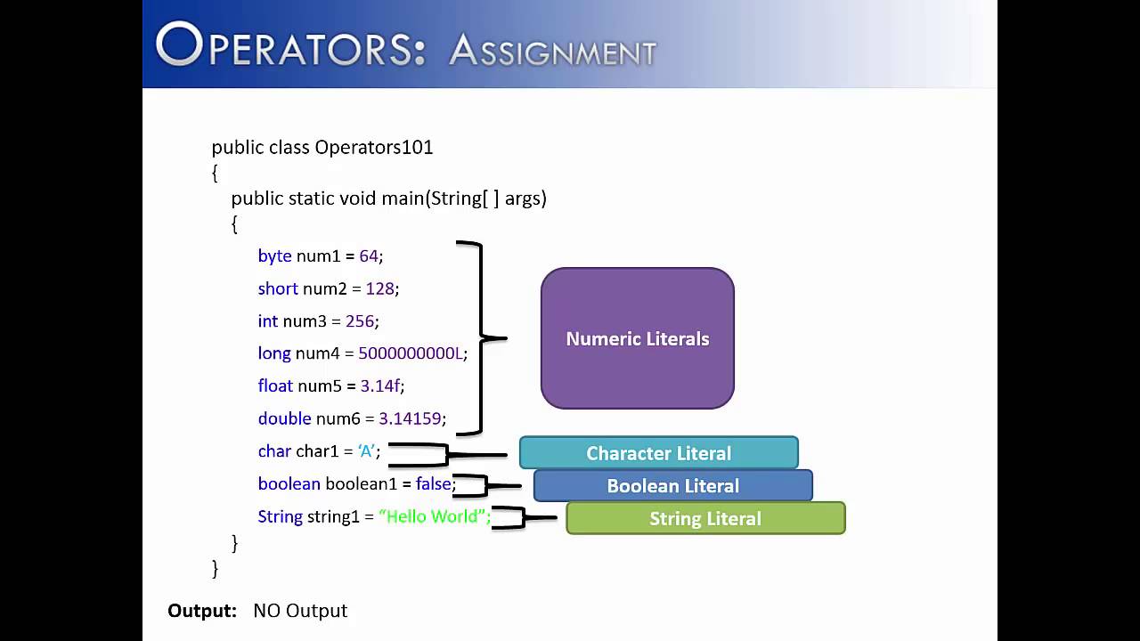 Operators Part 1: Assignment and Literals (Java)