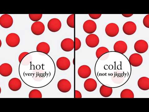 Think About What is Temperature