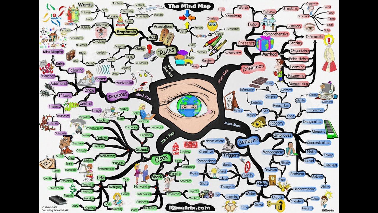 The Journey 002: RSL Book - Mind Mapping and Chapter 4 - The Whole Band