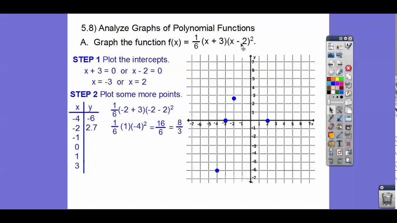Analyze Graphs of Polynomial Functions -  Lesson 5.8