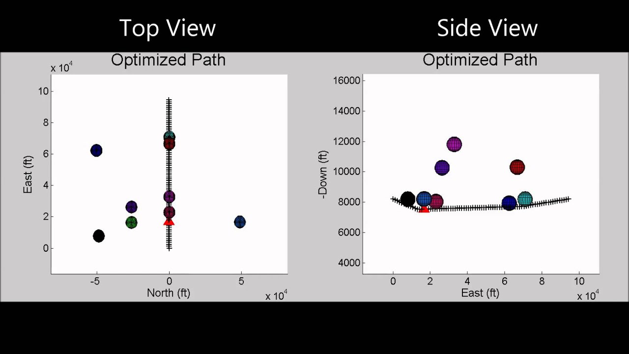 Convex Path Optimization for UAV