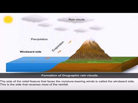 Relief or Orographic rainfall