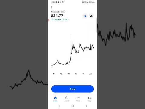 Numeraire (NMR) Up 100% Today Does this Mean Bottom?