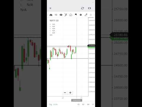 Nifty, Bank Nifty levels for Tuesday⚠️ - Complete analysis🔥 #trading #niftyanalysis #sensexexpiry