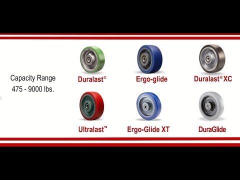 Hamilton Academy | Industrial Wheels - The Basics