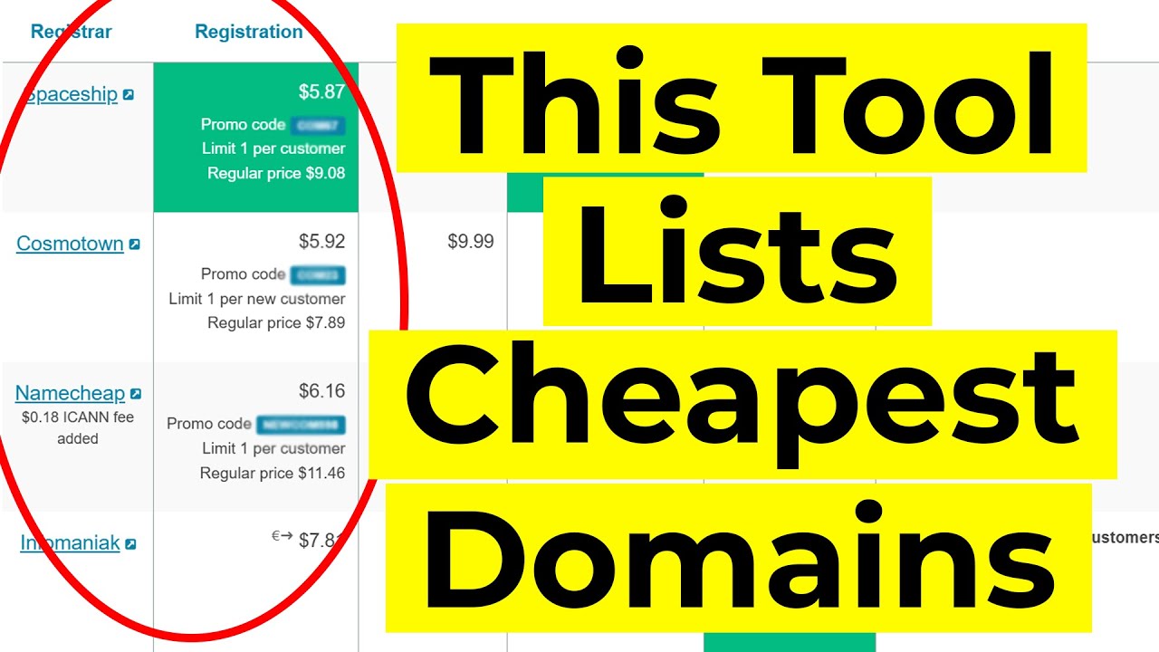 How To Find The Cheapest Domain Name Registrars