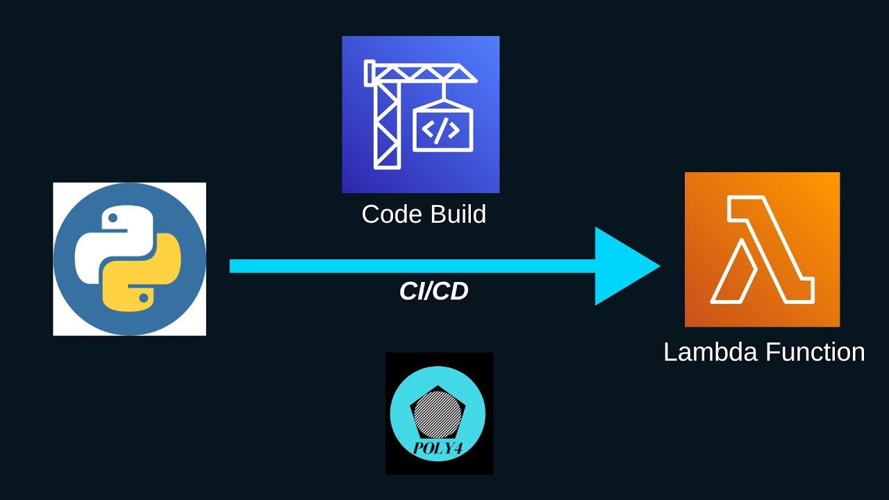 CI/CD - Deploy Python App on Lambda Function with AWS Code Build