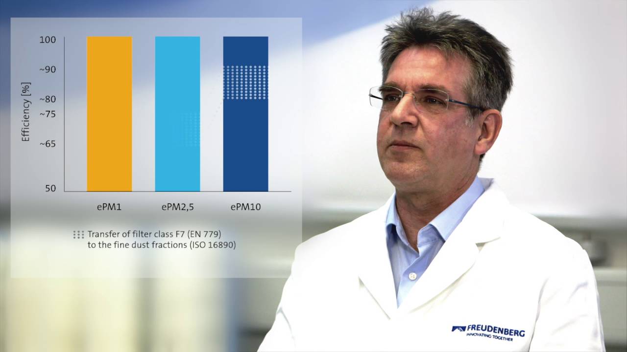 ISO16890 - Freudenberg expert interview