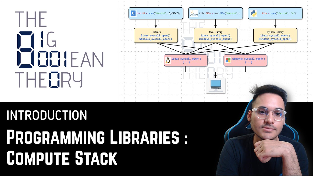 Programming Libraries - Compute Stack | Operating Systems - 1.3.4