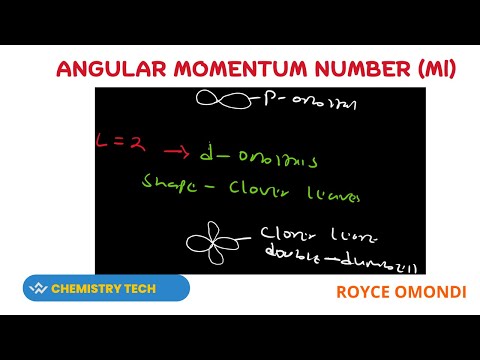 ANGULAR MOMENTUM NUMBER (ml)/ SHAPES OF ORBITALS