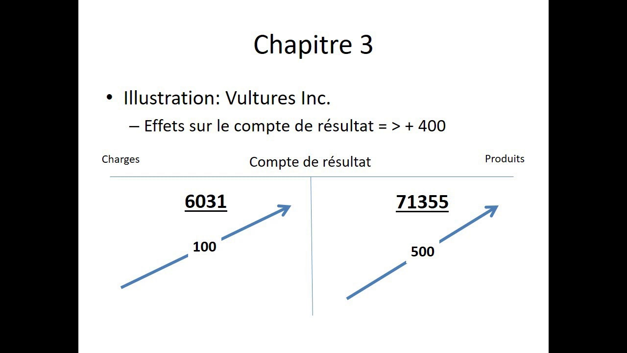 La comptabilisation des stocks