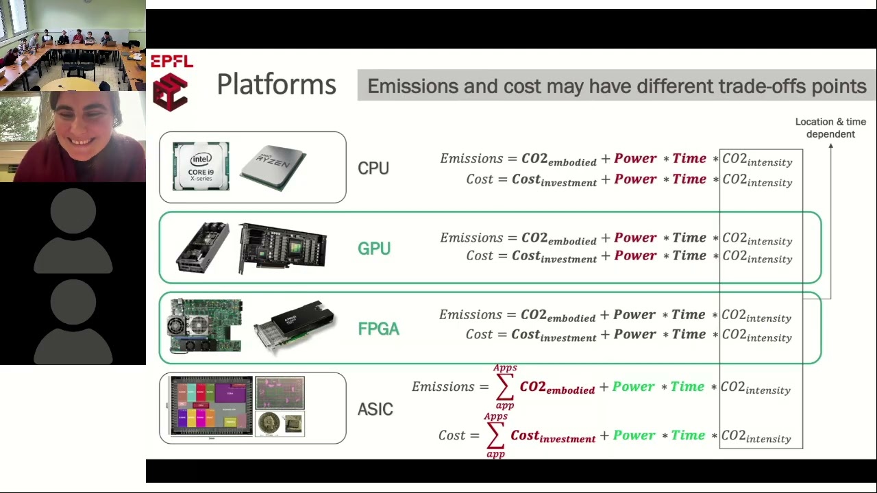 Co-Designing Efficient & Sustainable Computing for AI, HPC, and IoT - Denisa Constantinescu