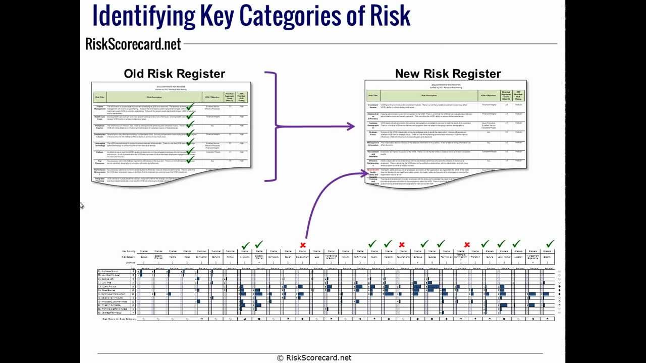 Building your ERM Risk Register in the RiskScorecard.net spreadsheet