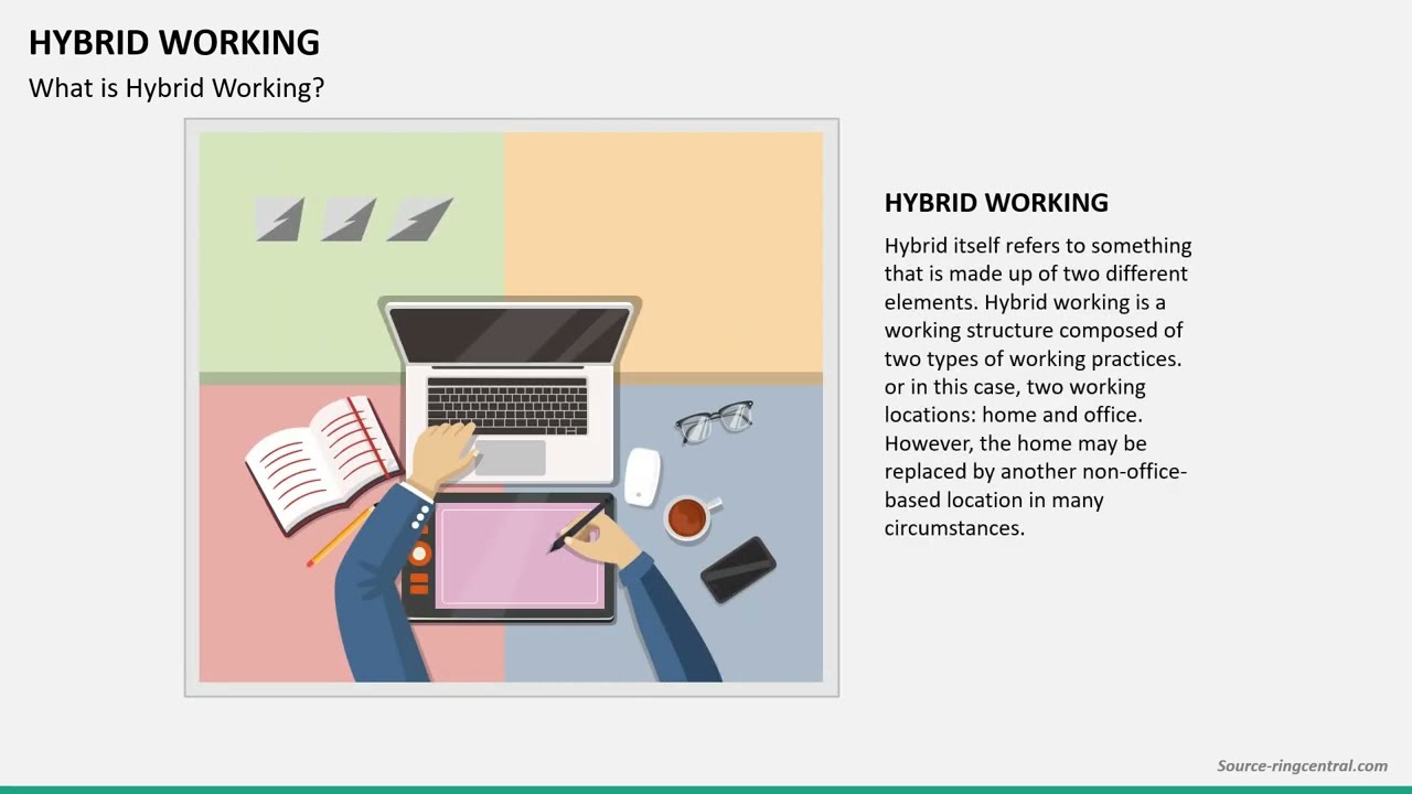 Hybrid Working Animated PPT Template