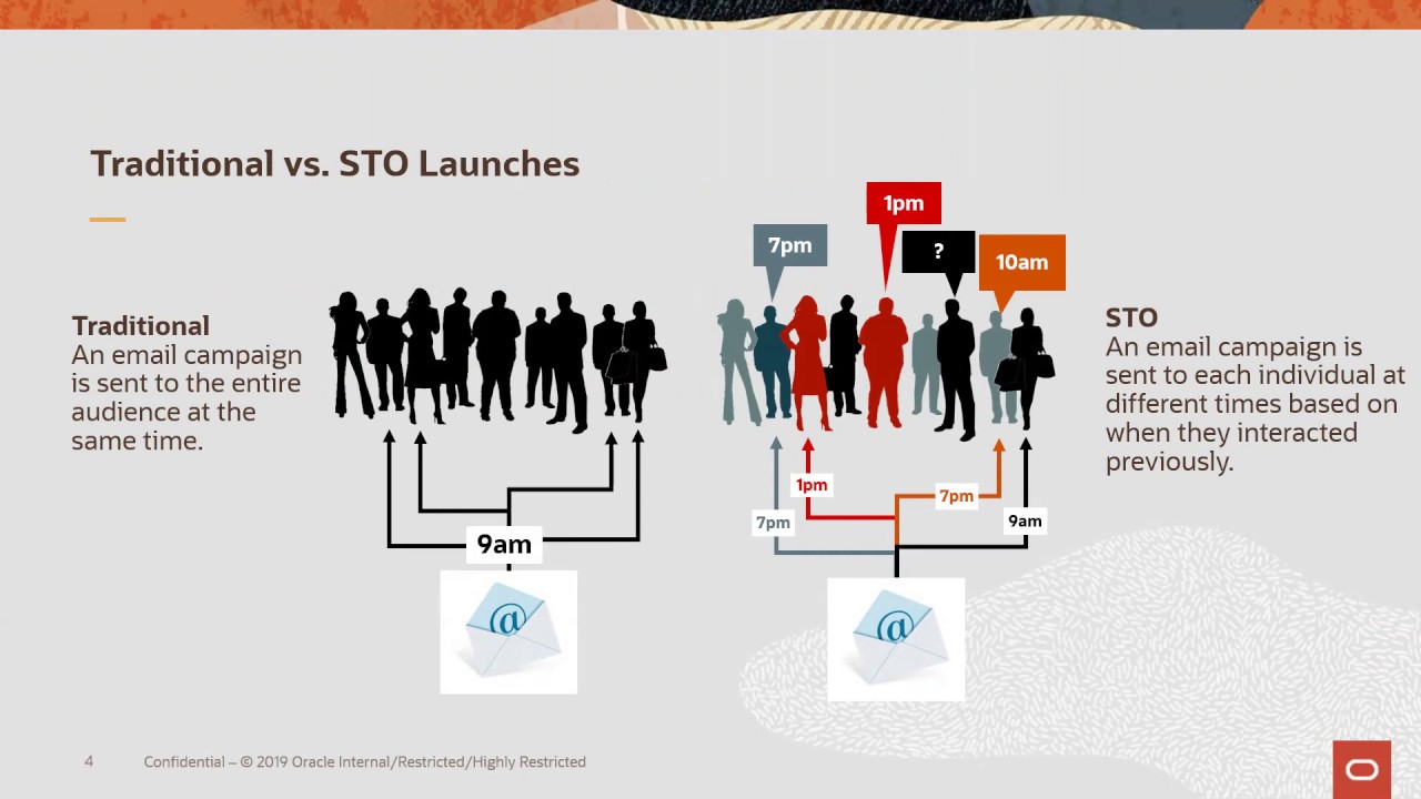 Send Time Optimization (STO) Overview