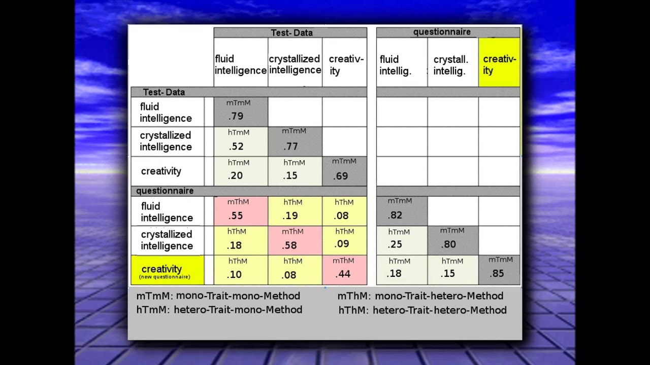 Diagnostics: Multitrait Multimethod Analyses (Psychology, Research Methods)
