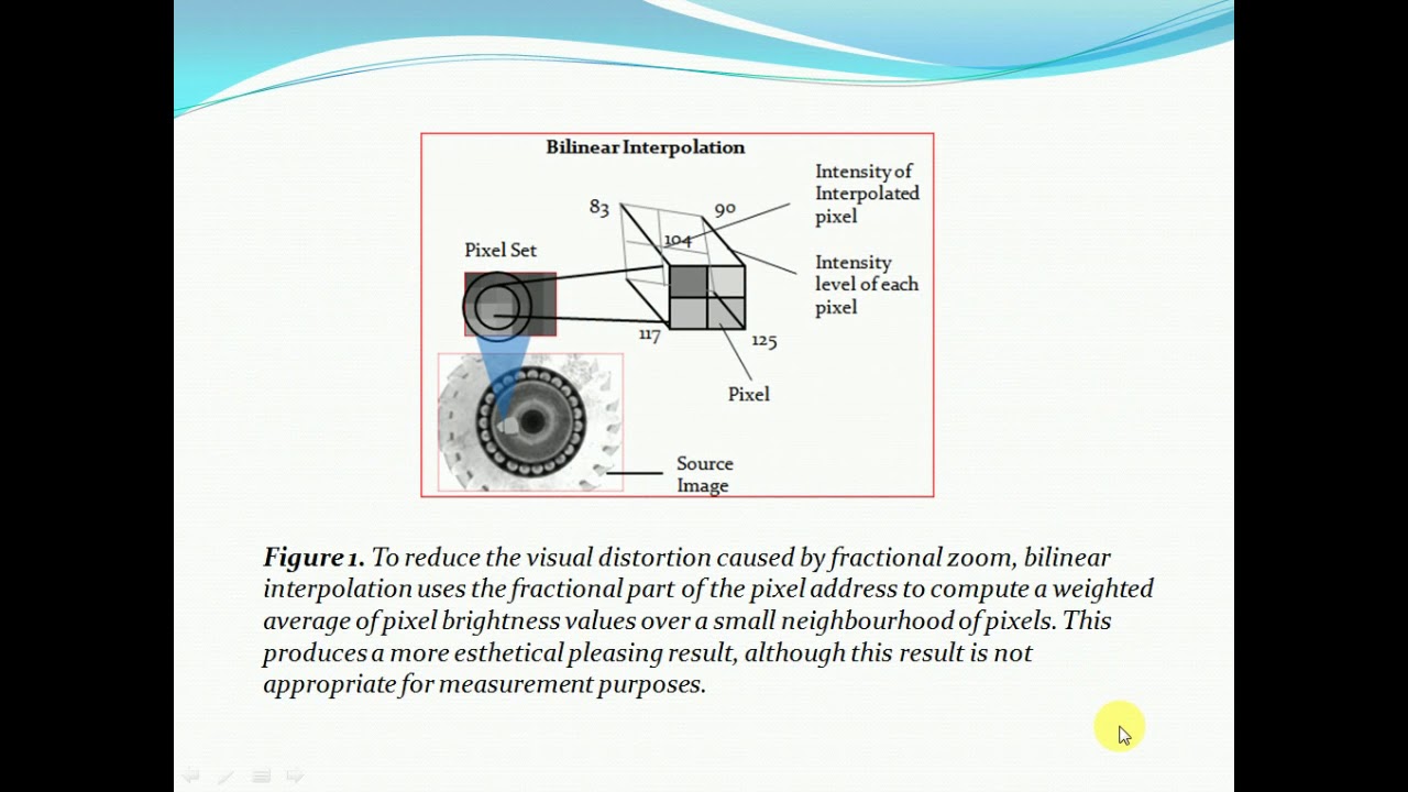 Software Sub Pixel Interpolation