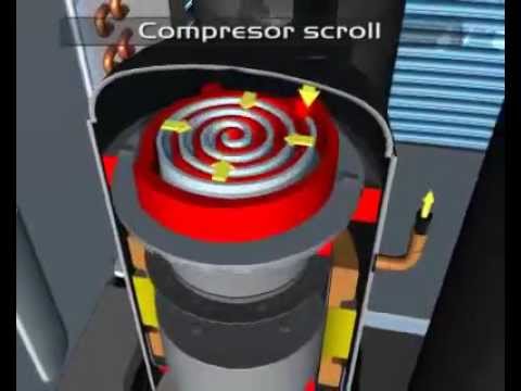 COMPRESOR SCROLL INVERTER | TEMARIOS FORMATIVOS PROFESIONALES
