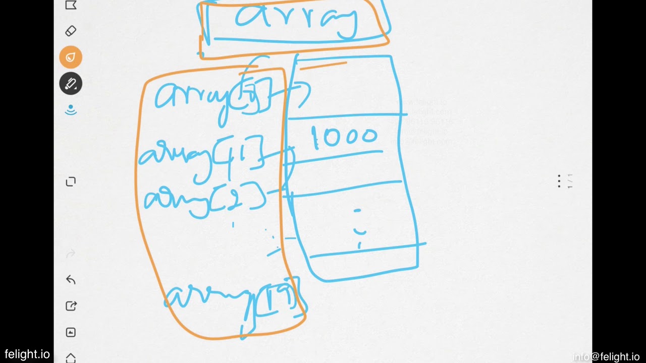 [Java Basics] Creating an array using new Keyword and fundamentals of Arrays in Java