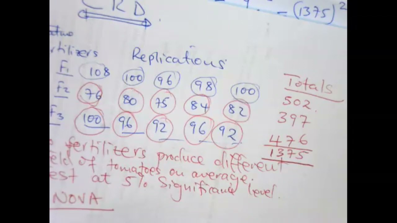 Complete Randomized Design (CRD) data analysis example