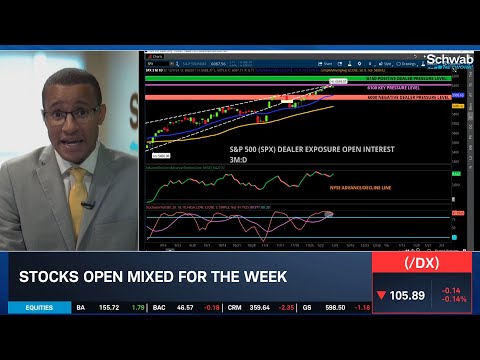 Measuring A.I. with SPX & SOX, Selling Signals to Watch
